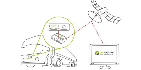 GPS Ortung mit hilfreichen Funktionen | geoCapture